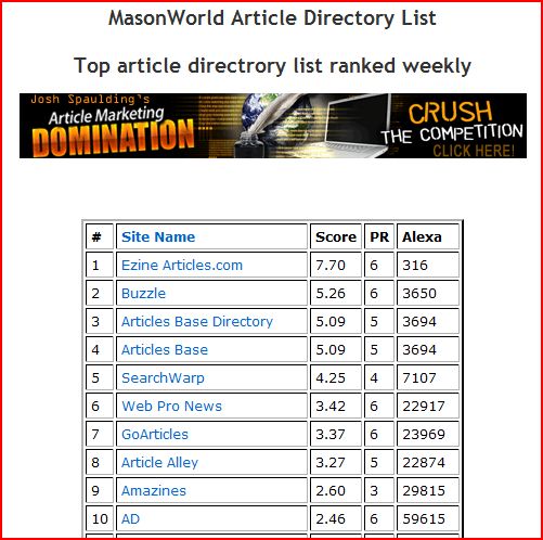 Best Article Directory List | Late Night Internet Marketing Podcast ...